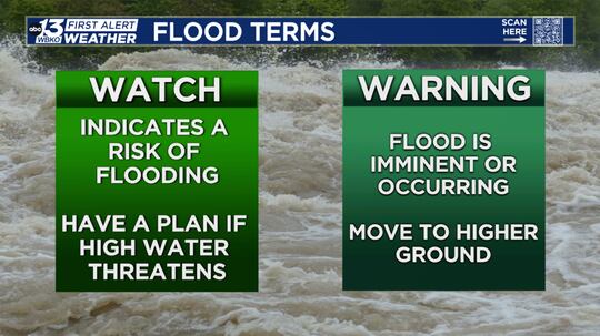 Flood alert terminology explained Flood alert terminology explained